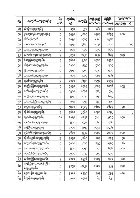 ပြည်ထောင်စုရွေးကောက်ပွဲကော်မရှင်၏သတင်းထုတ်ပြန်ချက် ၂၀၂၁ ခုနှစ်၊ ဧပြီလ ၁၂ ရက် Ministry Of