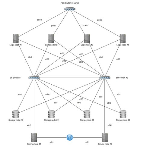 Networking How Do I Route Network Traffic Bound To A Defined Address