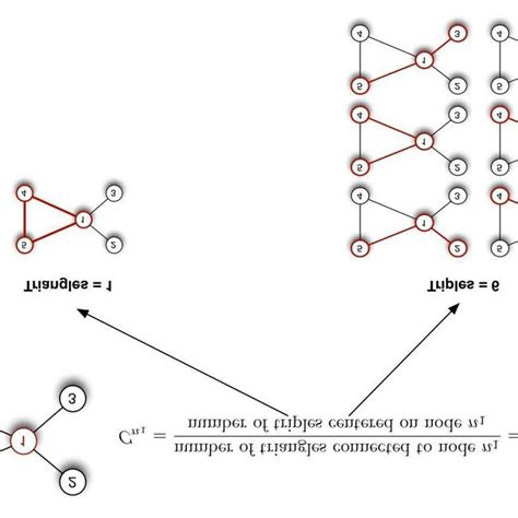 Agglomerative And Divisive Hierarchical Clustering Download Scientific Diagram