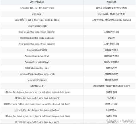 Pytorch 的一些介绍以及常用工具包展示pytorch介绍 Csdn博客
