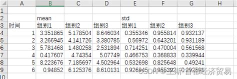Excel美化画图请不要嫌弃excel画图，那是简单上手的不二之选excel怎么把曲线图美化 Csdn博客