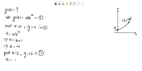 Solved Give Possible Formula For The Function Shown Below 2 16 Yx
