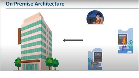 Presentation1 Introduction To Cloud Computingpdf
