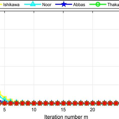 Graph Corresponding To Table 2 Download Scientific Diagram