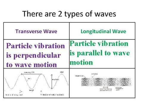 Unit 10 Waves Wave Properties Introduction To Wave
