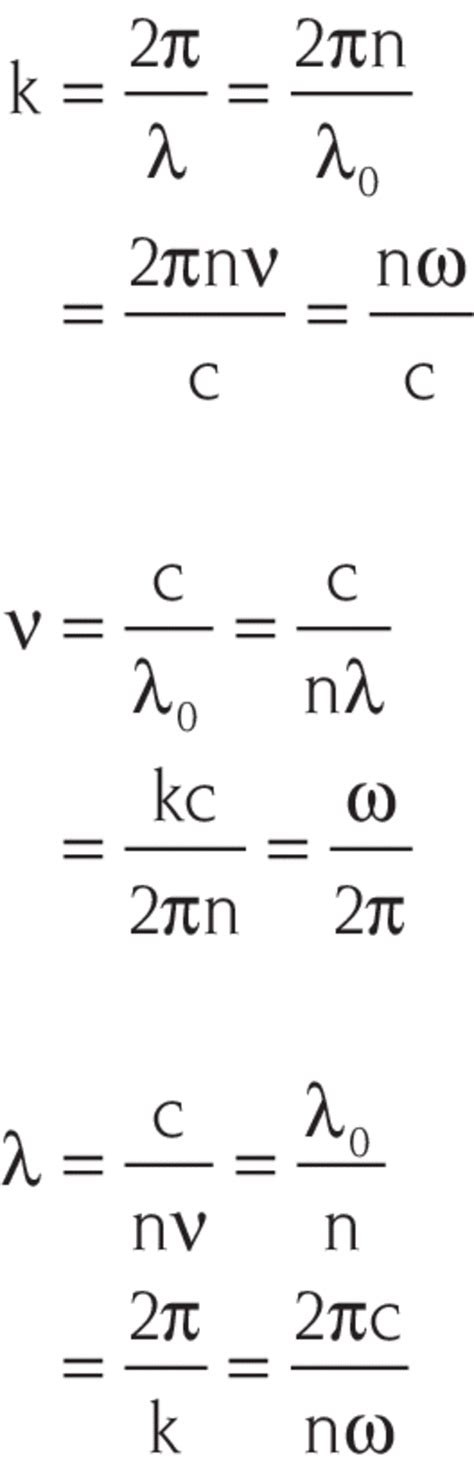 Wave Vector K Space