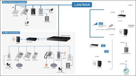 Security Intercom TOA Canada Corporation
