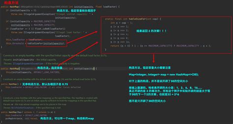 数据结构——哈希表 Csdn博客