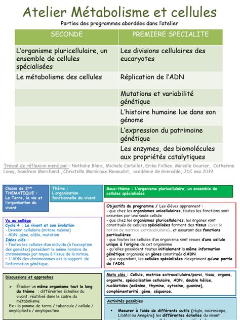 Cellule Et Metabolisme Pour Diffusion Pdf