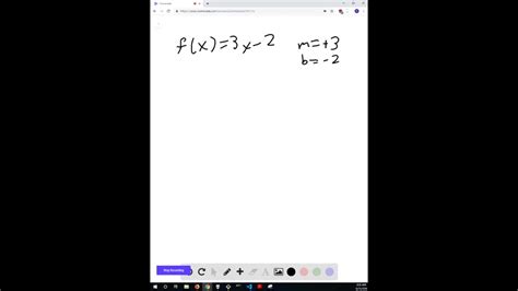 Solveddomain And Range From A Graph A Function F Is Given A Sketch