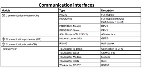 TIA Portal Programming Agein Private Limited