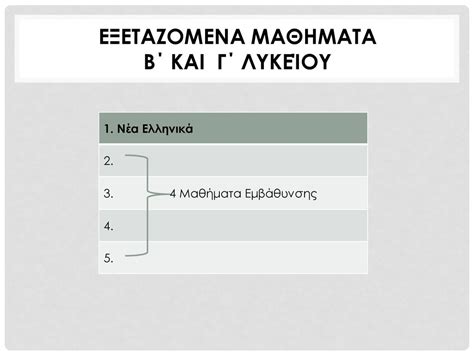 ΝΕΟ ΩΡΟΛΟΓΙΟ ΠΡΟΓΡΑΜΜΑ ΣΠΟΥΔΩΝ ΣΧΟΛΕΙΩΝ ΜΕΣΗΣ ΕΚΠΑΙΔΕΥΣΗΣ Ν Ω Π Ppt κατέβασμα