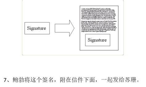 加密解密、加签验签、数字证书流程分析 Csdn博客 加密解密、加签验签、数字证书流程分析 Csdn博客