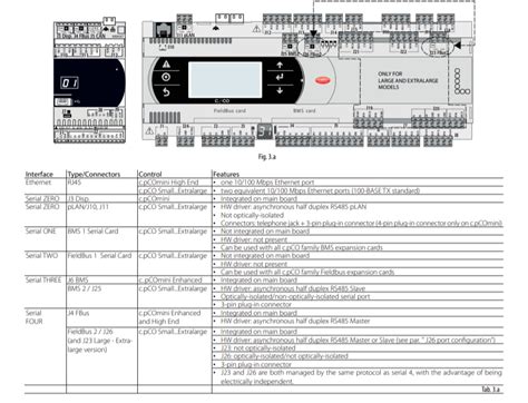 Carel Refrigeration Controller Manual