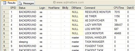 Spwho2 Filtering And Sorting The Results Sqlmatters