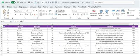 Convenience Store Kpi Dashboard In Excel Pk An Excel Expert