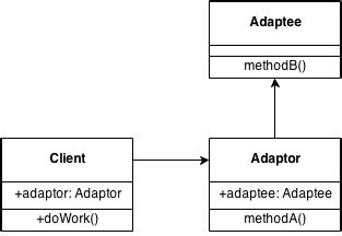 Adapter Design Pattern In Php Php Earth