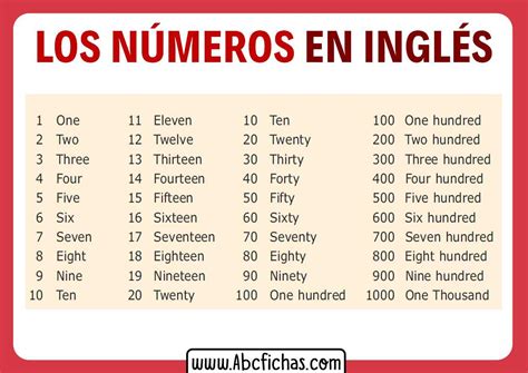 Los Números En Inglés Del 100 Al 200 En Inglés Brainlylat