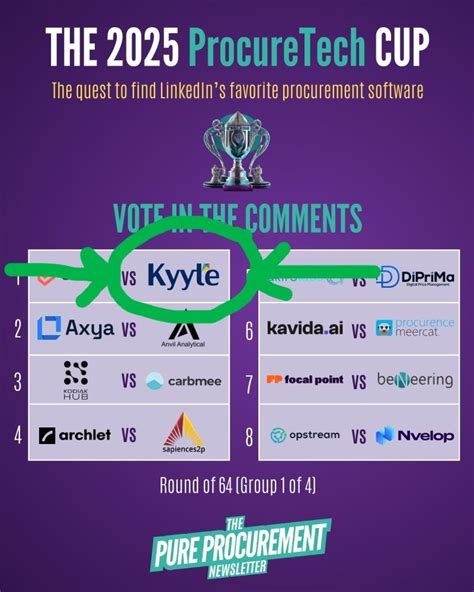 Procuretech Kyyte Marchmadness Kyyte