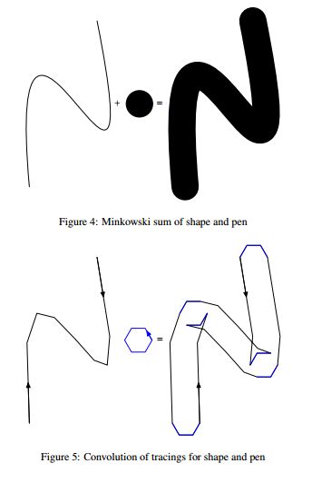 Geometry Convolution Function With Javascript Or Jquery Stack Overflow