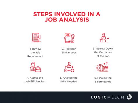 What Is Job Analysis Importance And Steps To Conduct One