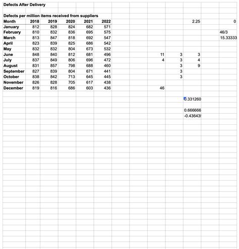 Solved Plot Your Data In An Appropriate Plot And Include The