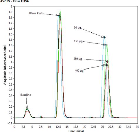 Figure 18 From Biosensors And Automation For Bioprocess Monitoring And Control Semantic Scholar