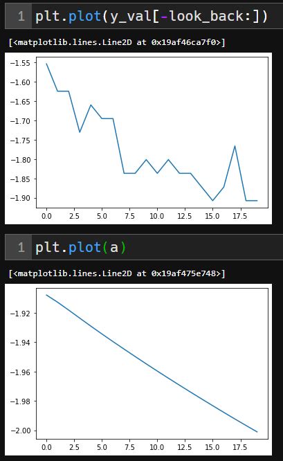 Is The Right Way To Predict Time Series Data R Learnmachinelearning