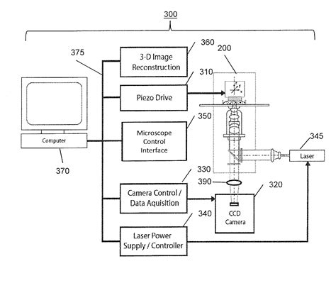 Super Resolution Microscopy Patented Technology Retrieval Search
