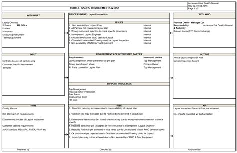 Example Of Documentation Template For Layout Inspection In Iatf Pretesh Biswas
