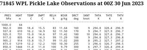 Historic Wind Data For Various Altitudes Metabunk
