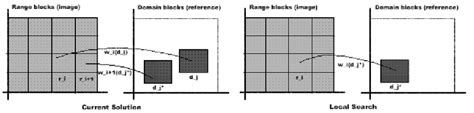 Local Search Algorithm Download High Quality Scientific Diagram