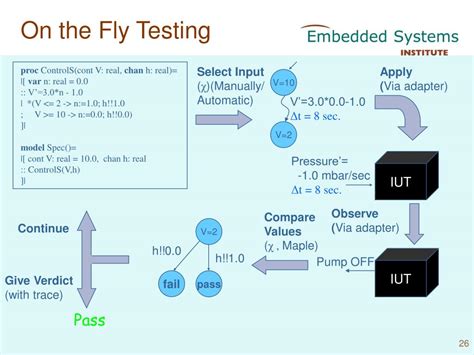 Ppt Automated Model Based Testing Of Hybrid Systems Powerpoint