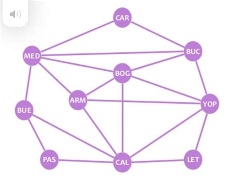 Solved What Is The Output Queue Using Breadth First