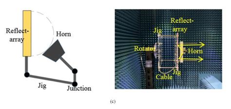 Online Spotlight A High Gain Reflectarray Antenna For Airborne Mmwave Sensing Devices Page 3