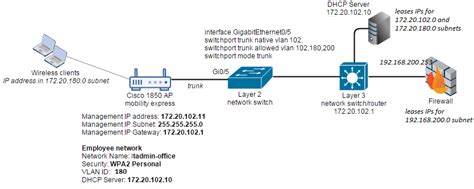 Configure Cisco Series Mobility Express ITAdminGuide