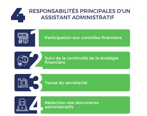 Assistante Administrative Salaire Formations Tout Savoir