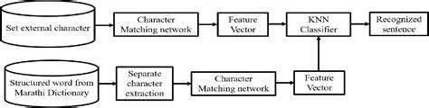 Figure 2 From Deep Learning Based Marathi Sentence Recognition Using Devnagari Character