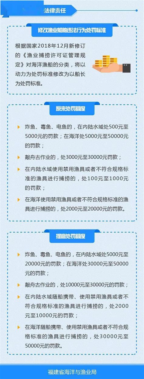 普法 一张图带你了解福建省渔业法实施办法 搜狐大视野 搜狐新闻