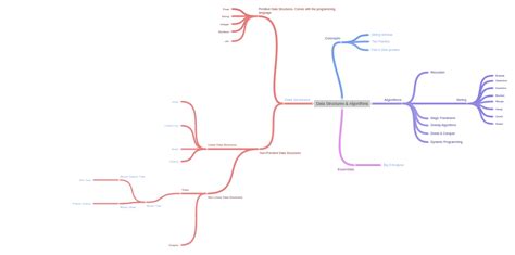 Data Structures And Algorithms Algorithms Sorting Bubble Selection