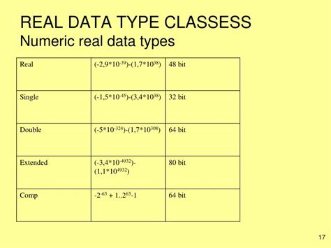 Ppt Data Types Databases Powerpoint Presentation Free Download Id