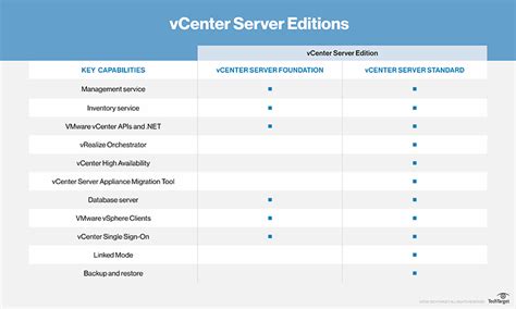 What Is VMware VCenter Server Formerly VMware VirtualCenter Definition From TechTarget