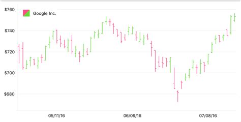 Chartviewseries Property Mobile Ui Controls Devexpress Documentation