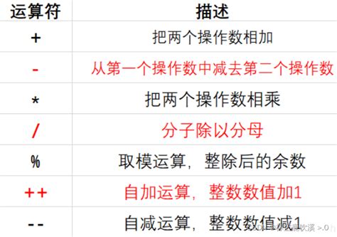 Stm32基础入门——c语言篇（上）stm32 C语言 Csdn博客