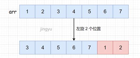 图解：什么是旋转数组（rotate array ？ csdn博客