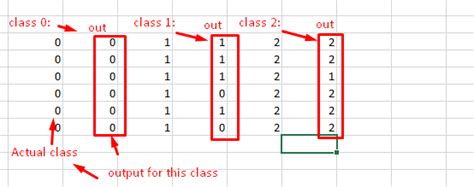 python get a dimensional array from n lists stack overflow