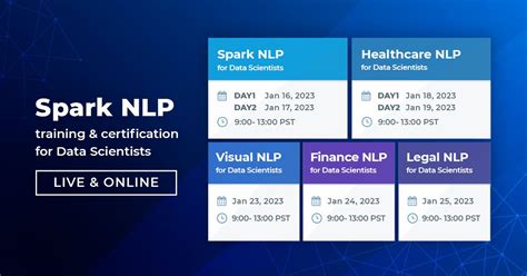John Snow Labs On Linkedin Training Certification Sparknlp