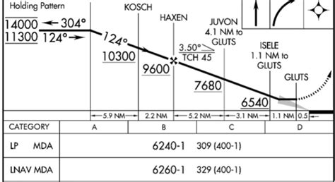 The Visual Descent Point Vdp