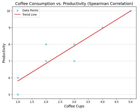 Computing Mutual Information Matrix With Python By S Do