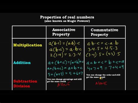 identify multiplication properties of real numbers worksheets library
